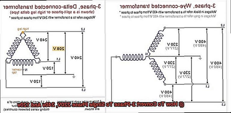 How To Convert 3-Phase To Single Phase 220V, 240v And 120v? - The ...