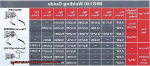 How To Set MIG Welding Polarity Settings? - The Welding Guru