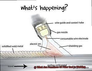 What Are Functions Of Filler Rod In Welding? - The Welding Guru