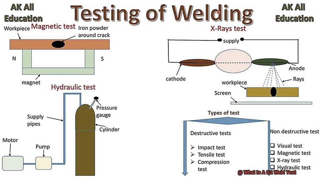 What Is A G2 Weld Test? - The Welding Guru